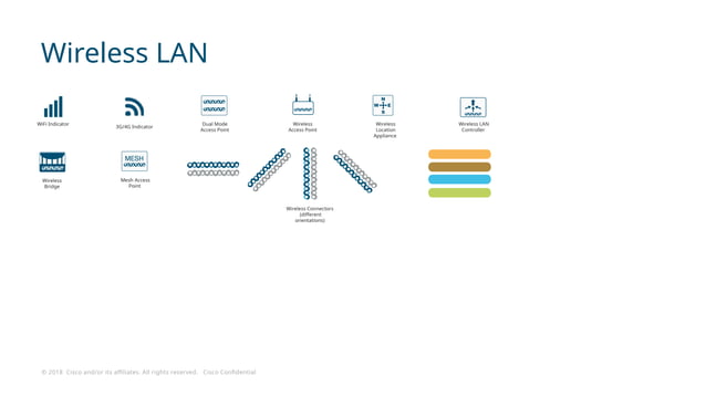 Unmaintained-Design-Icons_v2.0_Cisco CVD Icon Library.pptx