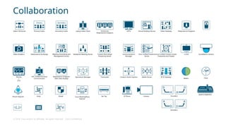 Unmaintained-Design-Icons_v2.0_Cisco CVD Icon Library.pptx