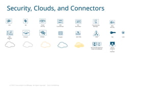 Unmaintained-Design-Icons_v2.0_Cisco CVD Icon Library.pptx