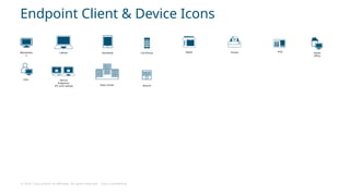 Unmaintained-Design-Icons_v2.0_Cisco CVD Icon Library.pptx