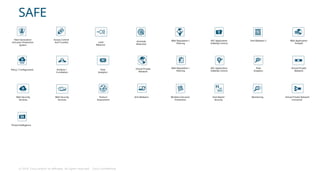 Unmaintained-Design-Icons_v2.0_Cisco CVD Icon Library.pptx