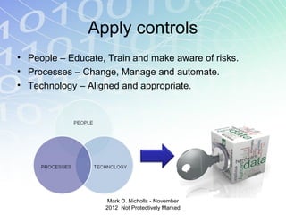 Unmanaged data risks | PPT | Internet | Computing