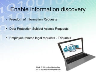 Unmanaged data risks | PPT | Internet | Computing