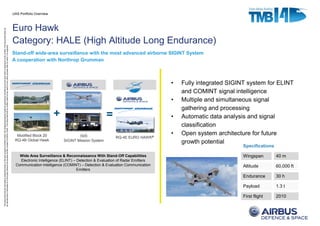 Unmanned aerial systems | PPT