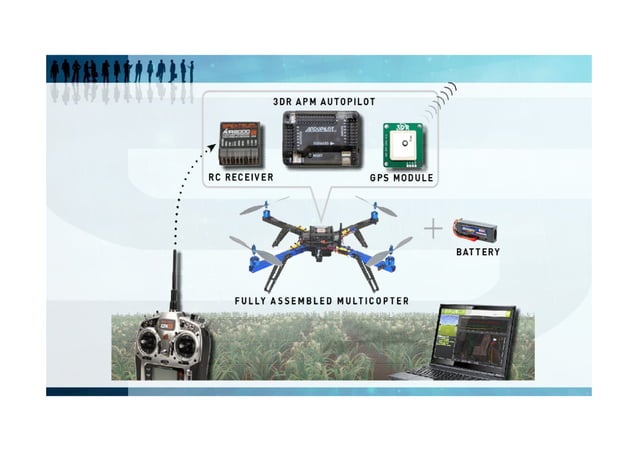 QUAD COPTERS FULL PPT | PDF