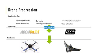Unmanned Aerial Vehicle - Aerial Robotics | PDF