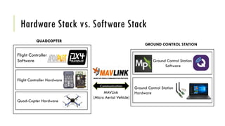 Unmanned Aerial Vehicle - Aerial Robotics | PDF