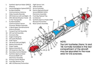 Unmanned aerial vehicles | PPTX