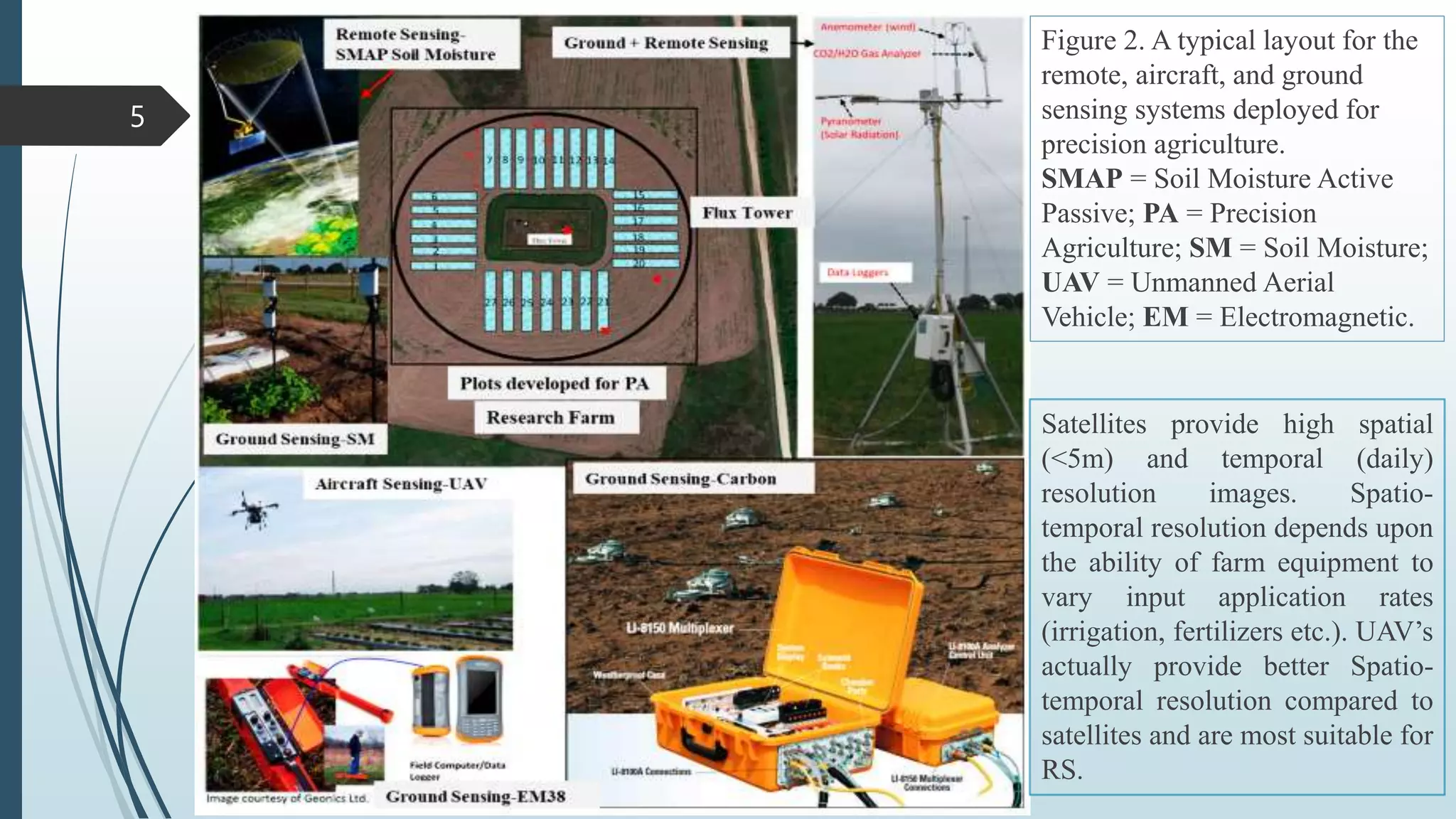 Unmanned Aerial Vehicles (UAV) In.pptx