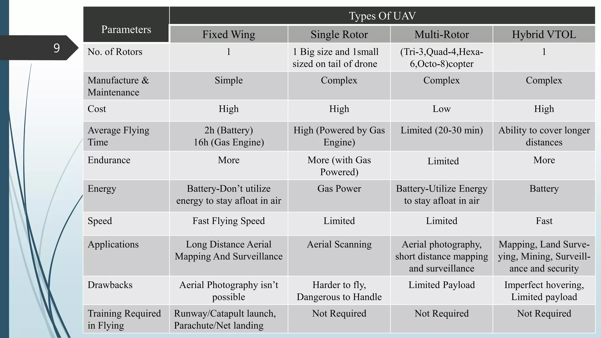 Unmanned Aerial Vehicles (UAV) In.pptx