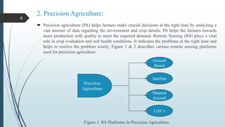 Unmanned Aerial Vehicles (UAV) In.pptx
