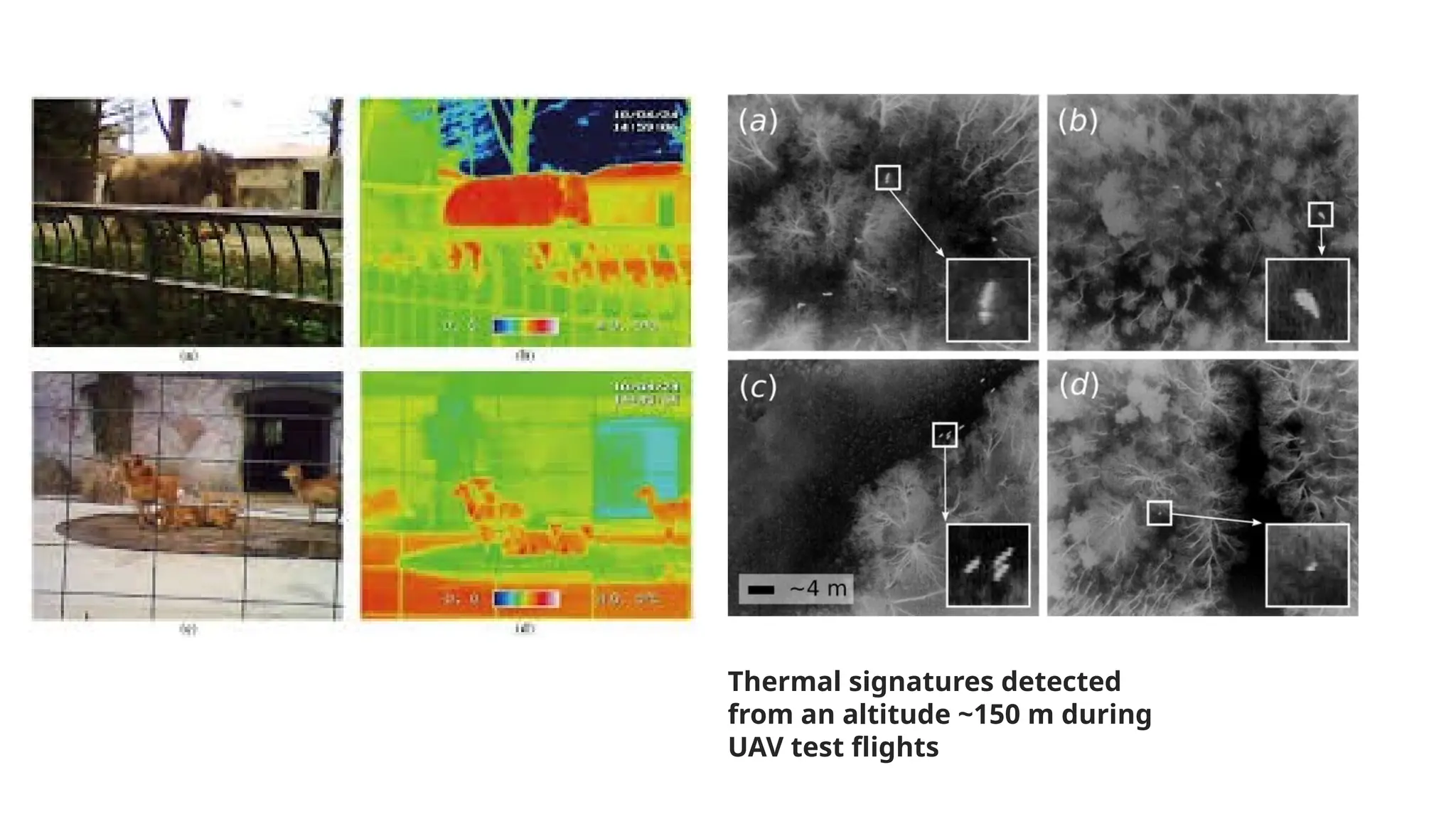 Unmanned Aerial Vehicles (UAVs) Types and Applications in Remote ...