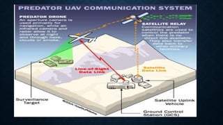 Unmanned aerial vehicle (uav) | PPTX