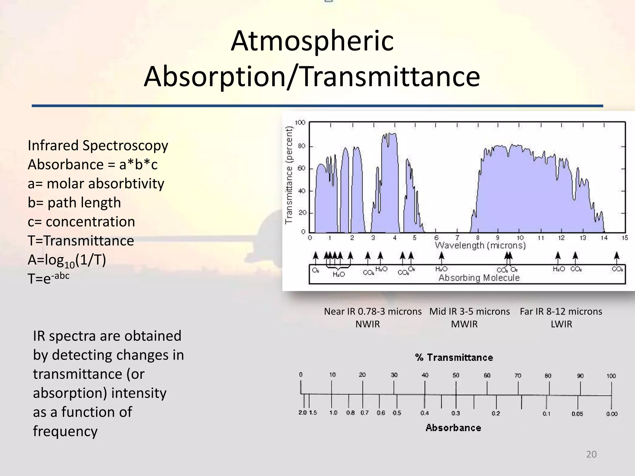 Unmanned Aircraft System Fundamentals | PDF
