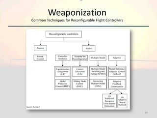 Unmanned Aircraft System Fundamentals | PDF