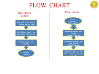 Unmanned Ground Vehicle | PPT