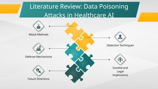 Unmasking the Signature A Comparative Analysis of Data Poisoning ...