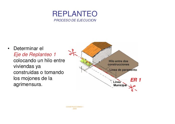 Replanteo de obra
