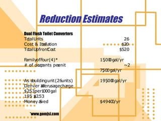 Retrofitting Urban Apartment Buildings: Promoting Sustainable Living | PPT