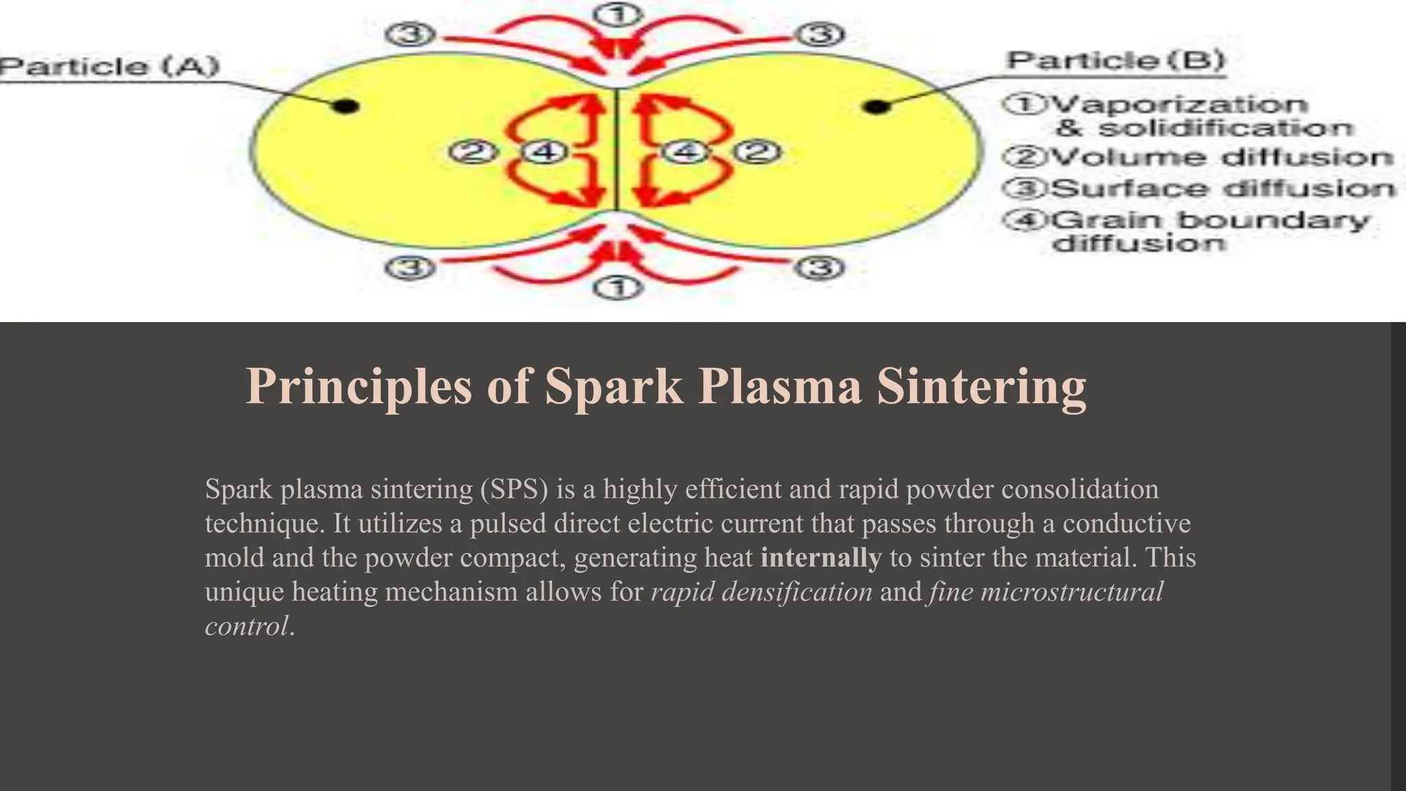 UNMESH BEHERA_120CR0646.pptx - Spark Plasma Sintering | PPTX