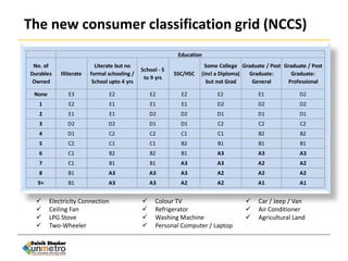 Unmetro India - Peter Suresh | PPT