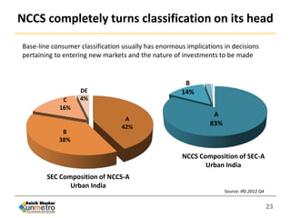 Unmetro India - Peter Suresh | PPT