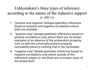 Epistemology in Classical Indian Philosophy | PPTX | Hinduism ...