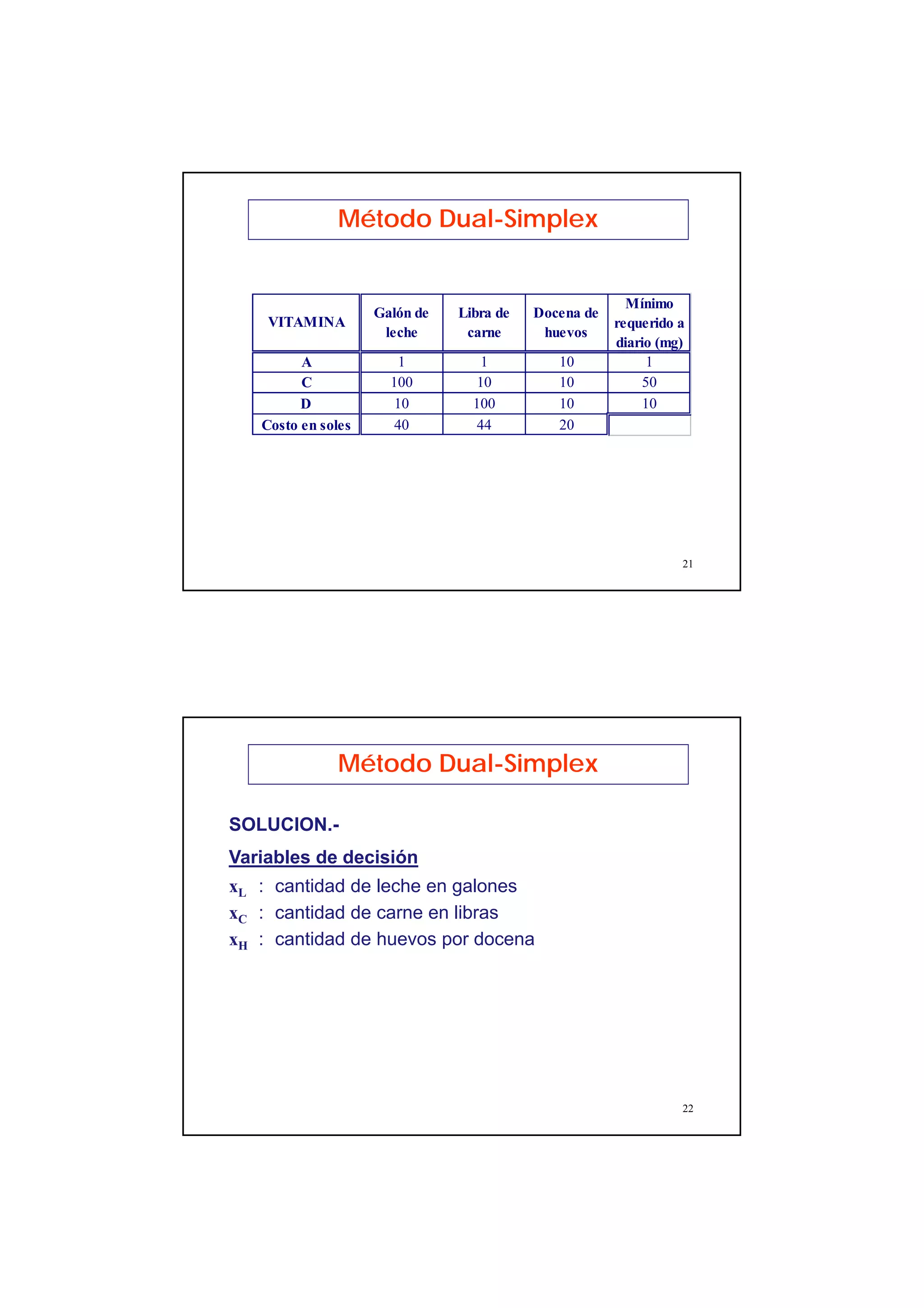 Unmsm fisi - método dual simplex - io1 cl10-dual_simplex | PDF