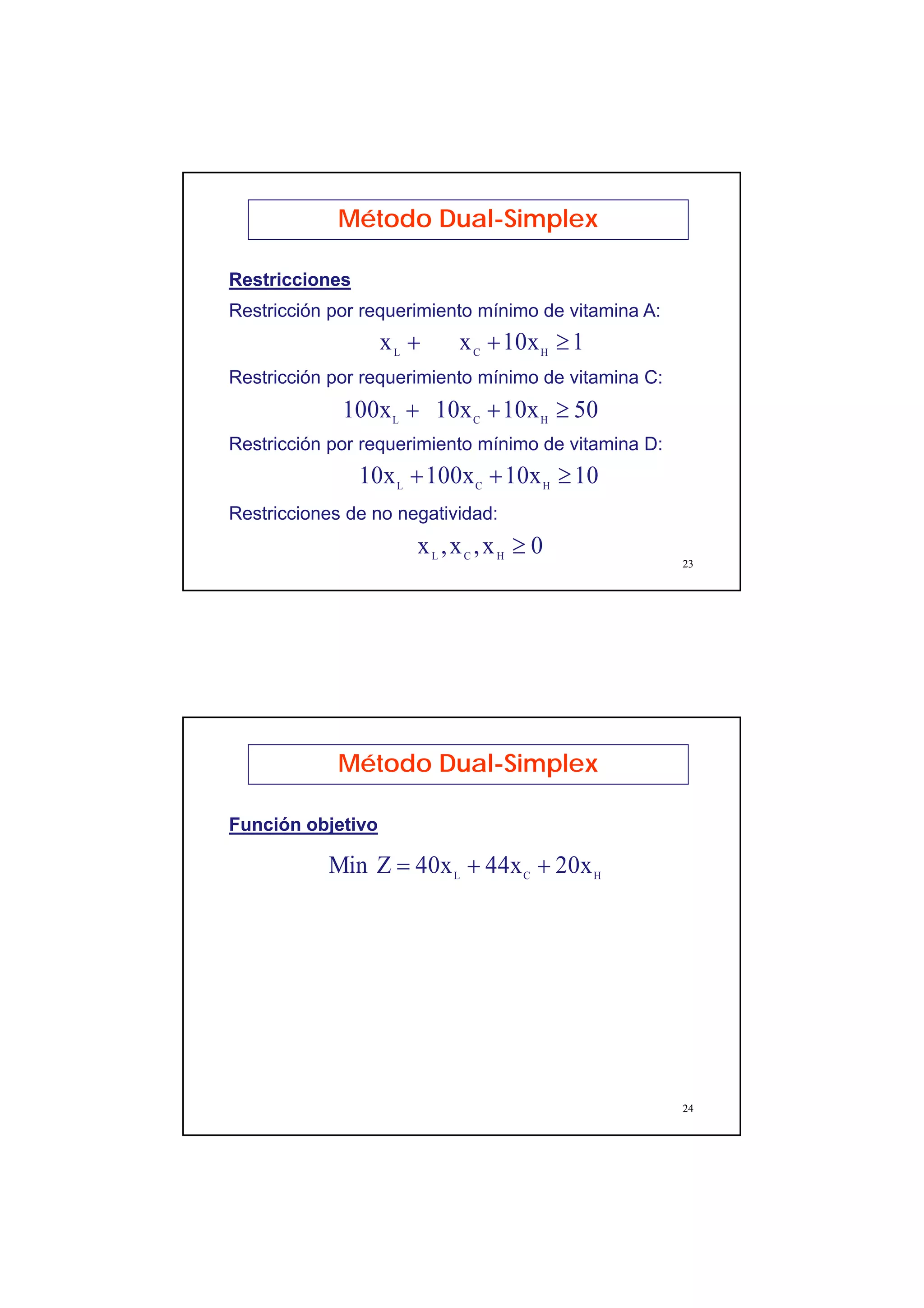 Unmsm fisi - método dual simplex - io1 cl10-dual_simplex | PDF