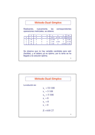Unmsm fisi - método dual simplex - io1 cl10-dual_simplex | PDF