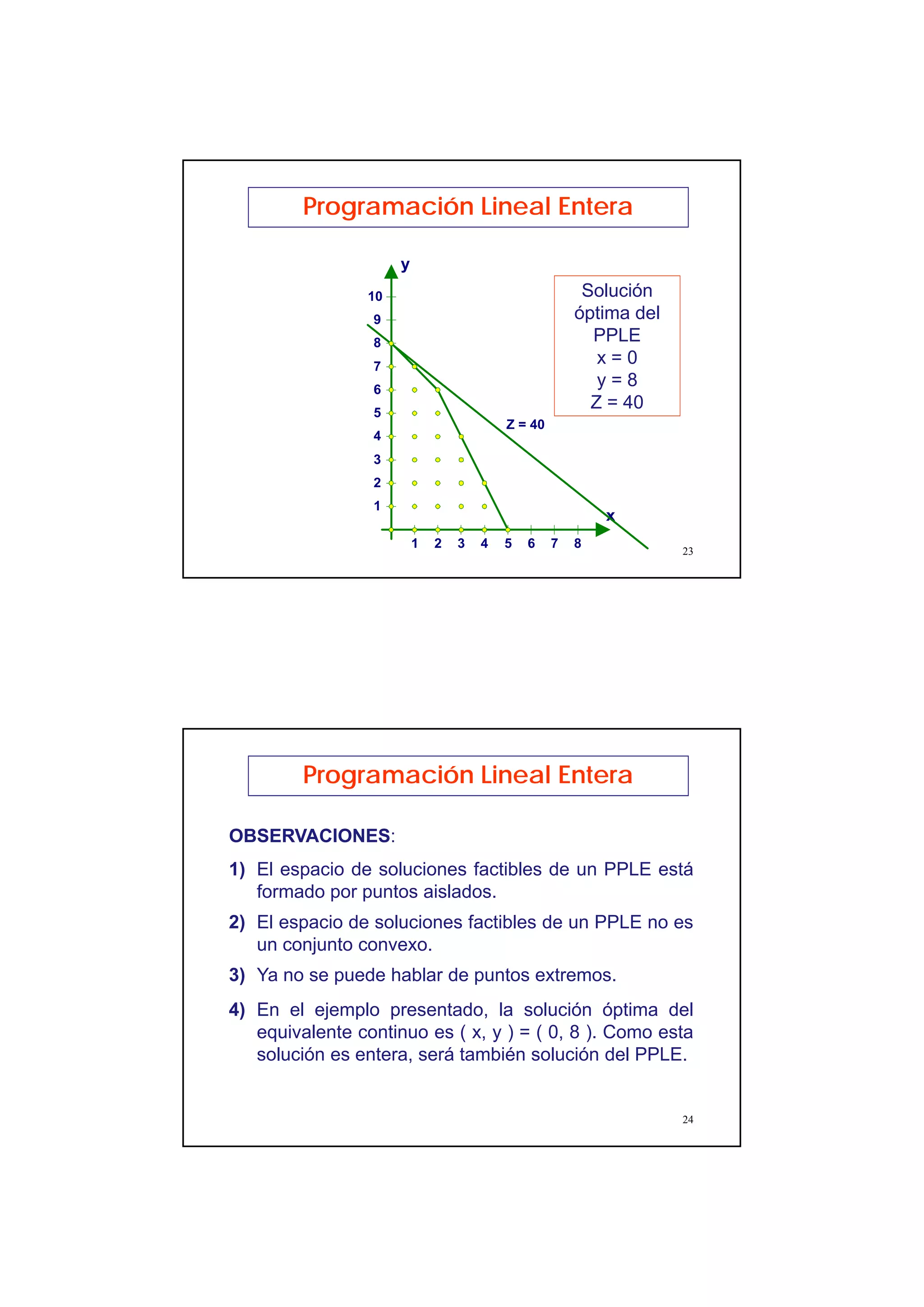 Unmsm fisi - programación lineal entera y binaria - io1 cl15 entera ...