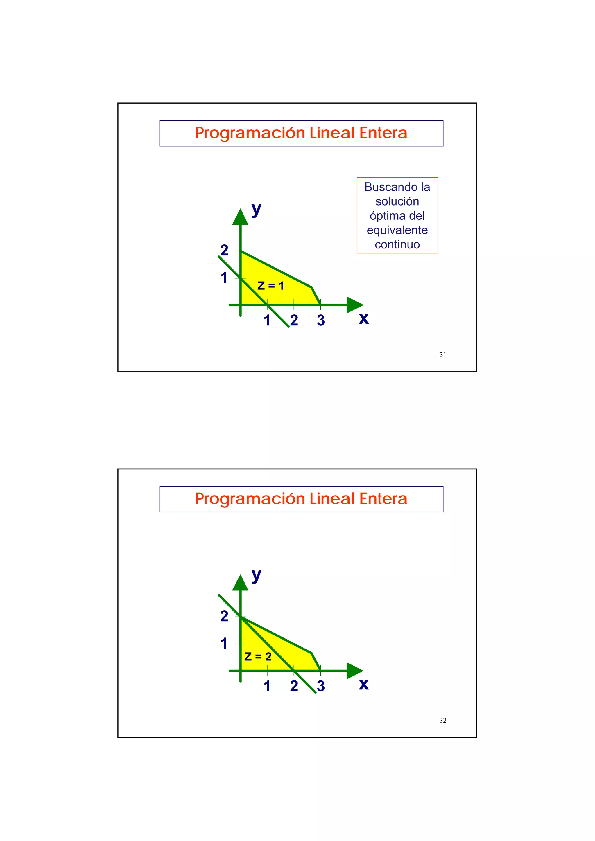 Unmsm fisi - programación lineal entera y binaria - io1 cl15 entera ...
