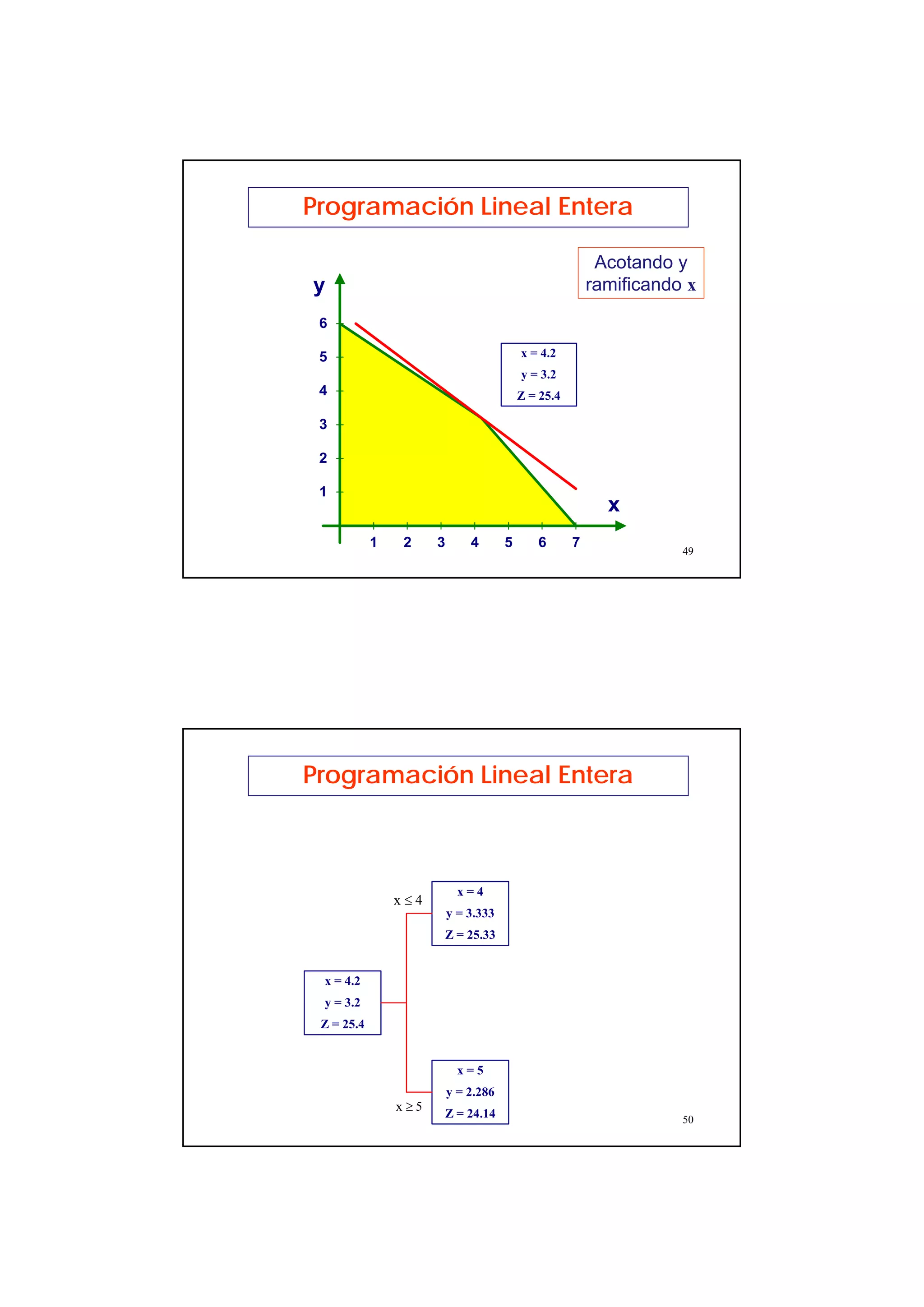 Unmsm fisi - programación lineal entera y binaria - io1 cl15 entera ...