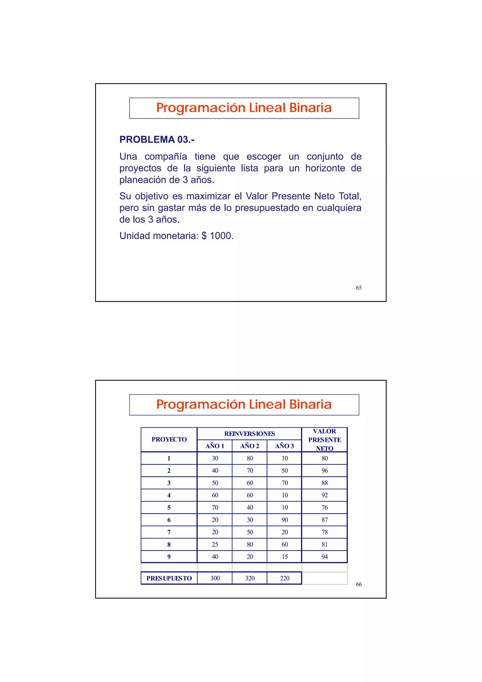 Unmsm fisi - programación lineal entera y binaria - io1 cl15 entera ...