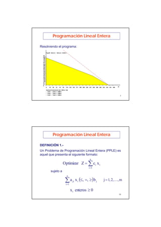 Unmsm fisi - programación lineal entera y binaria - io1 cl15 entera ...