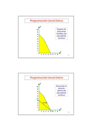 Unmsm fisi - programación lineal entera y binaria - io1 cl15 entera ...