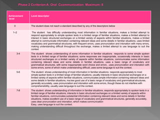 Assessment criteria3ºesophase2ppp copia | PPT