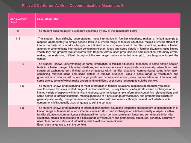 Assessment criteria3ºesophase2ppp copia | PPT