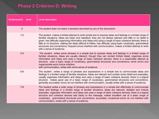Assessment criteria3ºesophase2ppp copia | PPT