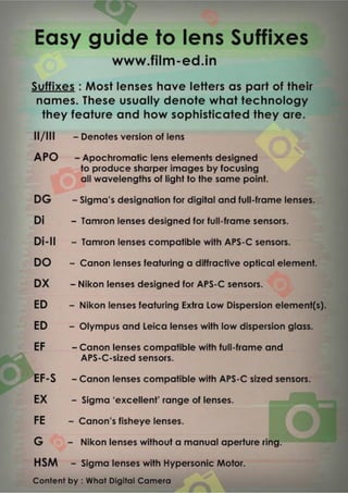 Easy guide to lens Suffixes | PDF