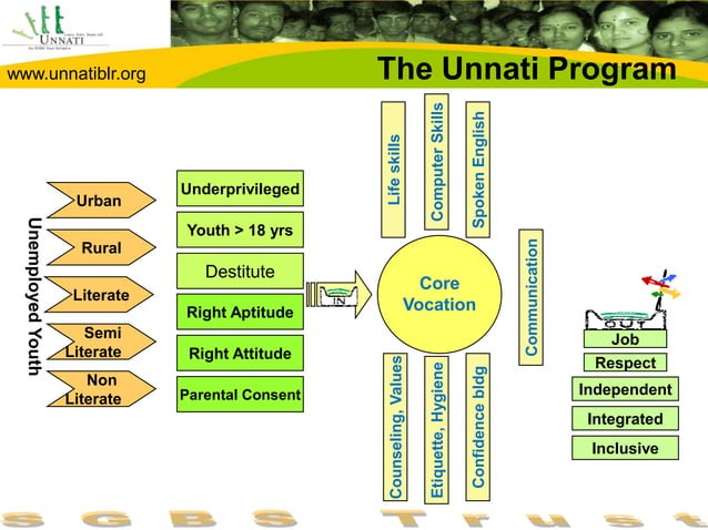 Unnati presentation | PPTX