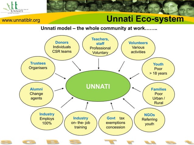Unnati presentation | PPTX