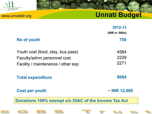 Unnati presentation | PPTX