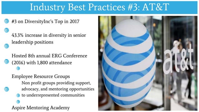 Human Resources Management: Airbnb Diversity & Inclusion Analysis ...