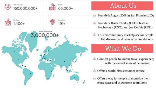 Human Resources Management: Airbnb Diversity & Inclusion Analysis ...