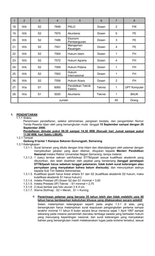 Unnes Cpns 2008 | PDF