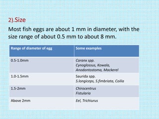 Eggs and larvae identification biology in fin fish | PPTX