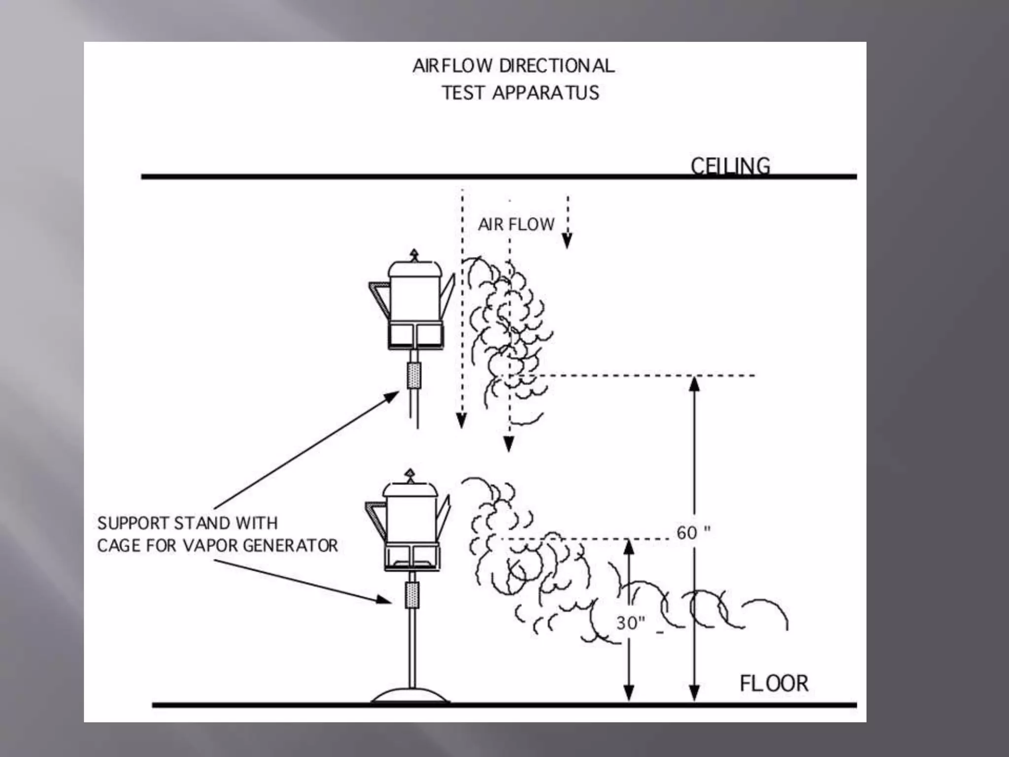 Unnidirectional clean room | PPTX