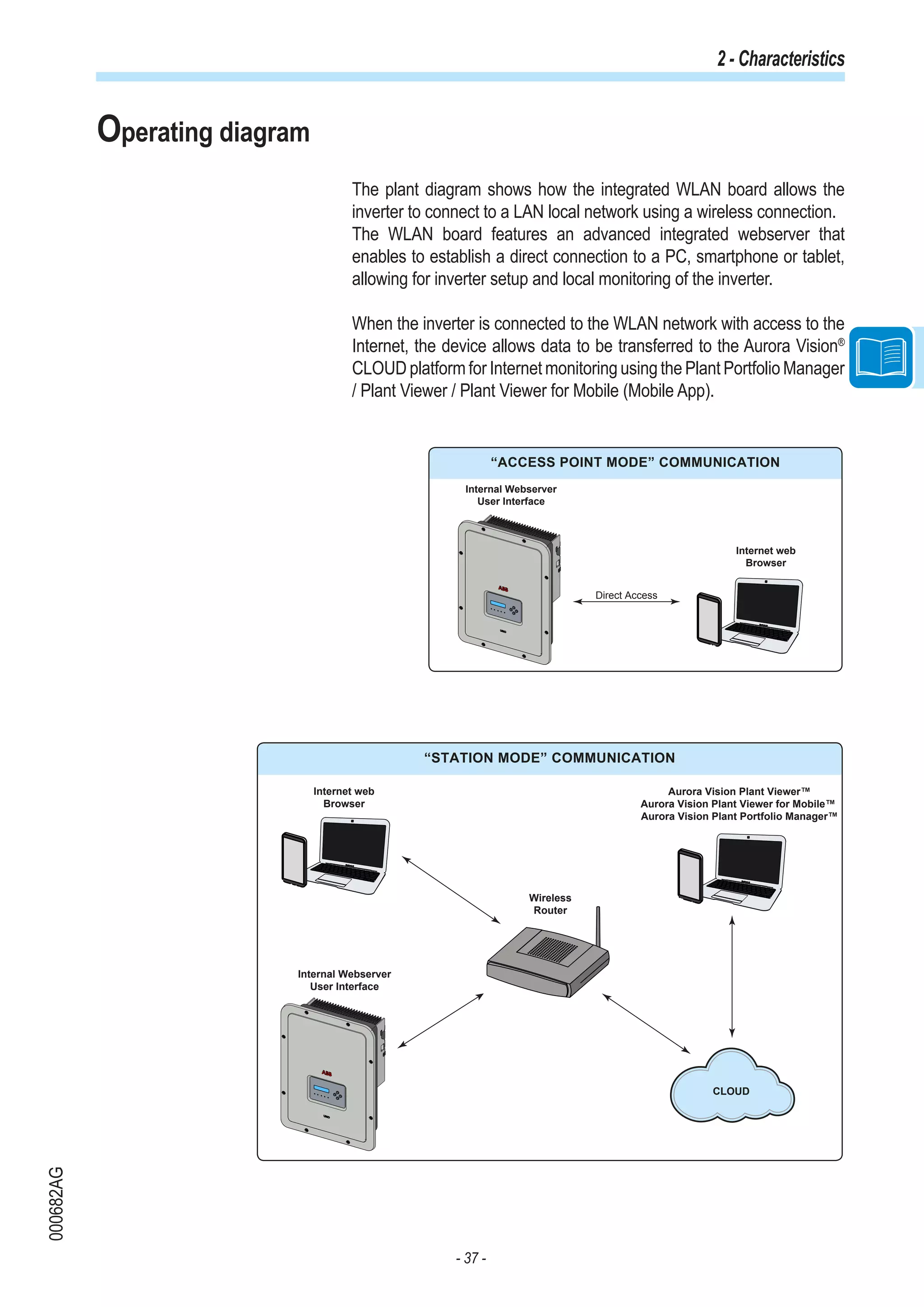 Uno dm-installation-manual | PDF