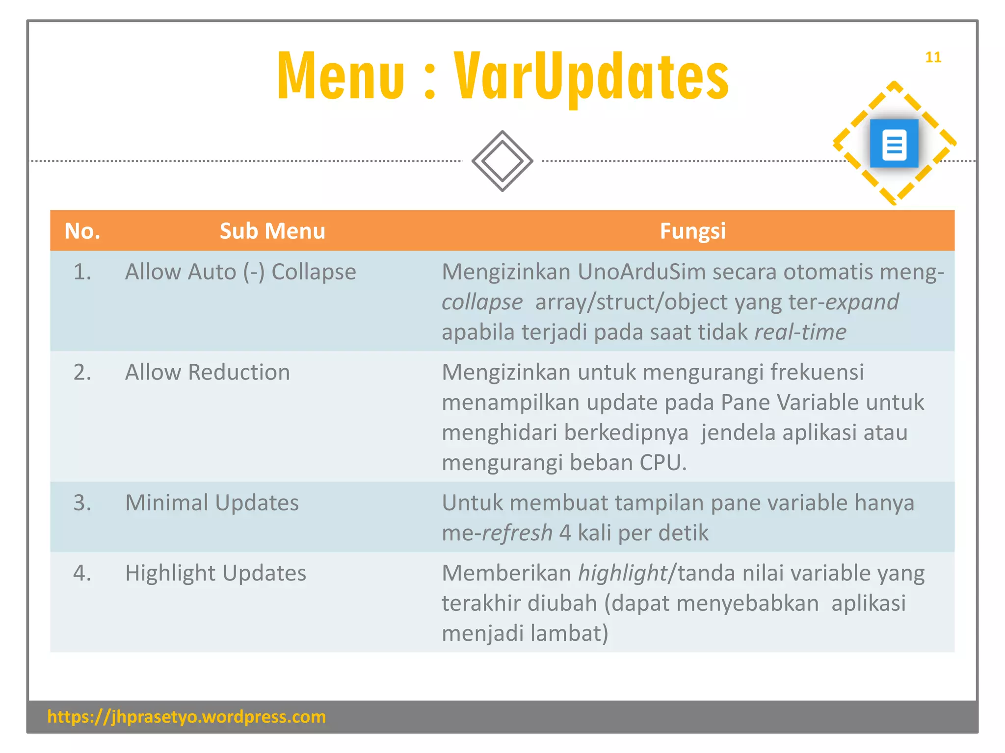 Referensi Cepat UnoArduSim | PDF